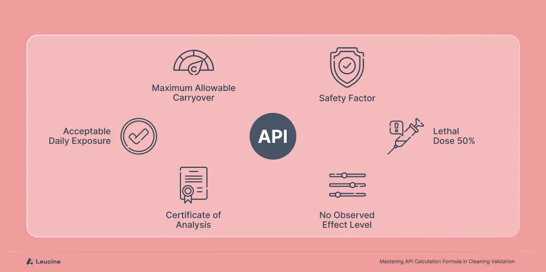 Your guide to everything API calculation related.Learn the API calculation formula for precise ...